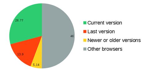 You Might Not Need To Transpile Your Javascript