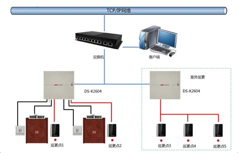 电子巡更系统 科海电子股份有限公司