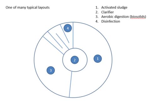 Exam 3 Pt 5 Flashcards Quizlet