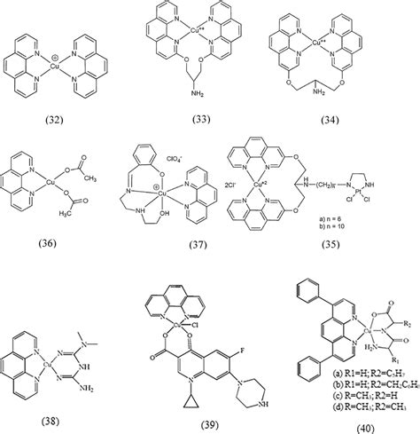 Structure Of Copper Ii Complexes Containing 1 10 Phenanthroline Download Scientific Diagram