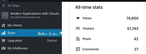Rajiv Srivastava On Linkedin Genai Cloud Cloudnative Microservices