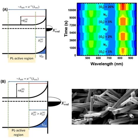 Metal Oxide Based Optochemical Sensing Isasi