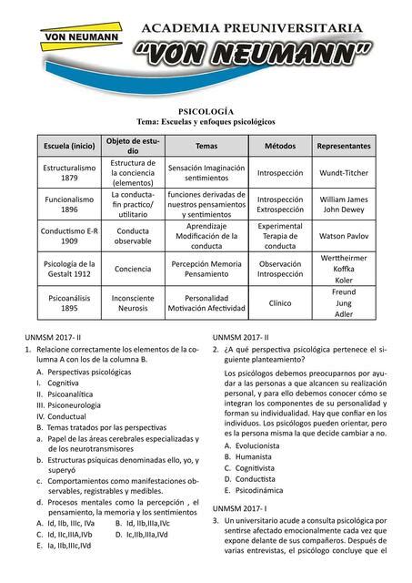 Escuelas Y Enfoques Psicológicos Kail Ruiz Udocz