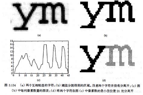 器视觉算法之光学字符识别（ocr） 轻识