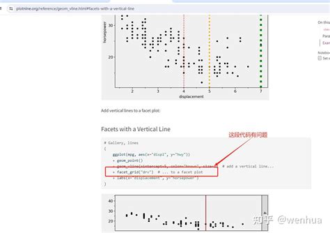 Python中如何利用r中的ggplot包来画图分面图的技巧 知乎 Python中如何利用r中的ggplot包来画图分面图的技巧 知乎