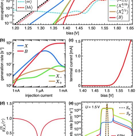 A Structure Of A Standard 1t 1r Stt Mram Bit Cell And The Magnetic Download Scientific Diagram