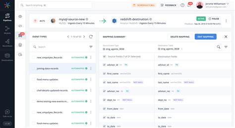 Hevo Data Reviews 2021 Details Pricing And Features G2