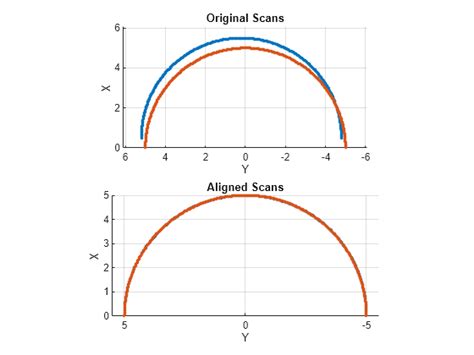 Lidarscan Create Object For Storing D Lidar Scan Matlab