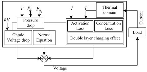 energies free full text model based data driven approach for fault