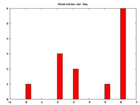 Graph How To Change X Interval Labels In GNUPlot For Python Stack Overflow