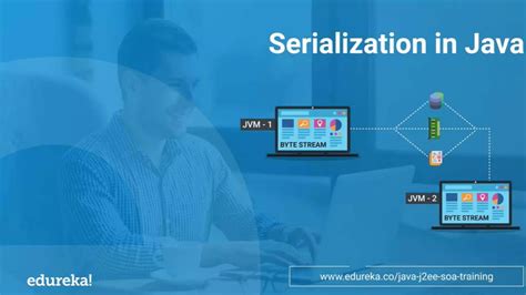 What Is Serialization In Java Java Tutorial Edureka Ppt