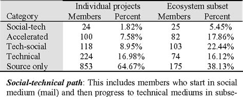 Onion Model Semantic Scholar