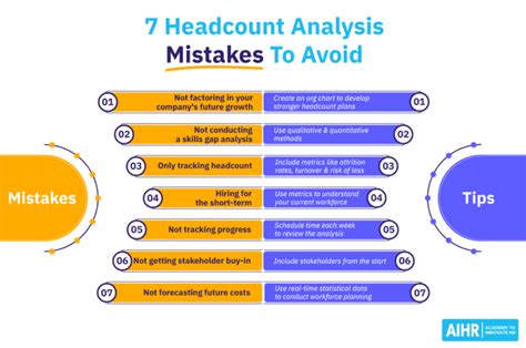 7 Headcount Analysis Mistakes HR Should Avoid AIHR