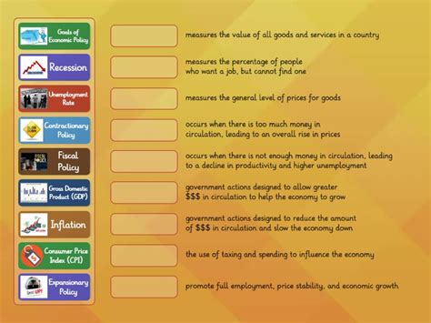 Key Economic Terms Match Up