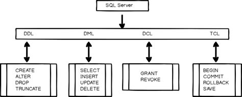 Understanding Sqlservergrammar In Laravels Illuminate Database
