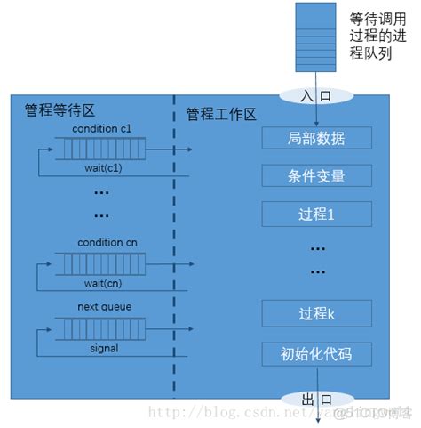 Python大作业gui Python大作业代码及文档mob64ca13fd9f8e的技术博客51cto博客