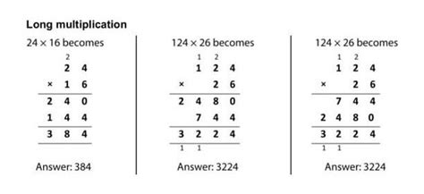 Long Multiplication Method KS How To Teach It Step By Step