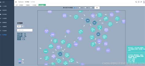 计算机毕业设计hadoopsparkhive动漫推荐系统 动漫视频推荐系统 漫画分析可视化大屏 漫画爬虫 漫画推荐系统 漫画爬虫 知识图谱 大数据基于hadoop的动漫推荐系统的设计与