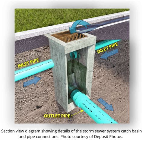 Sewers Storm Vs Sanitary Whats The Difference Civil Engineering
