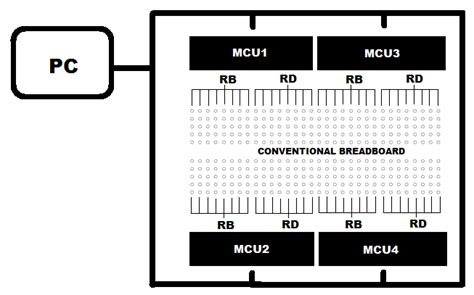 Forums Pic Microcontroller Discussion 4xpic16f877a To Pc Communication Rickeys World Of