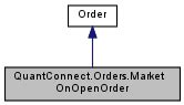Lean QuantConnect Orders MarketOnOpenOrder Class Reference