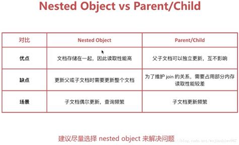 干货 elasticsearch nested类型深入详解 csdn博客