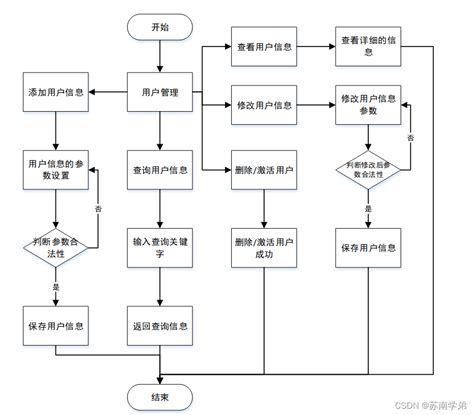 独有源码 Java Jsp网上手机商城84w3y从不会做毕业设计到成功完成的过程与方法 Csdn博客
