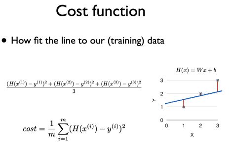 모두를 위한 딥러닝 정리 2장 linear regression 선형회귀