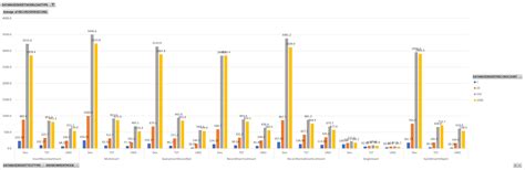 Database Inserts Code Table Comparison Atomic Ax