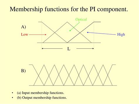 Ppt Improving A Pid Controller Using Fuzzy Logic Powerpoint