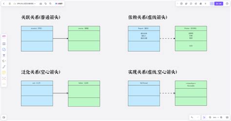 UML类图是什么UML类图怎么画 知乎