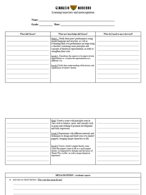 Drama Emphas 3rd Grade Learning Trajectory And Metacognition Pdf Metacognition Theatre