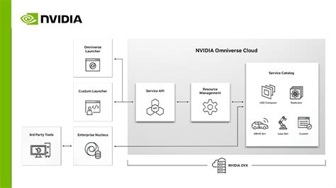 Easily Scale And Unify Industrial Digitalization With Nvidia Omniverse Cloud Youtube