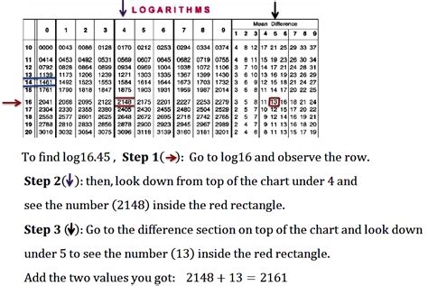 Logarithm Of Numbers Greater Than One Mazananews