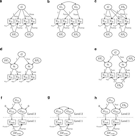 G Factor Models For Nested Multilevel Designs All Models Are Download Scientific Diagram