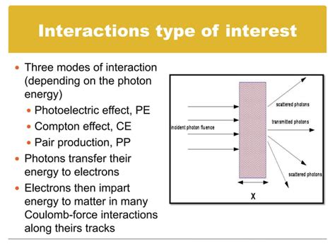 Gamma And X Ray Interaction With Matter Pdf