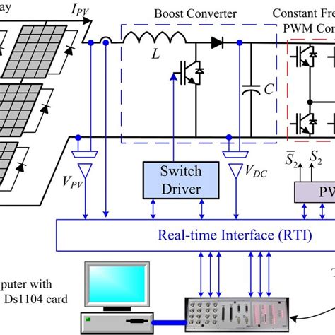 The Pv Energy System With A Ba‐based Mppt Download Scientific Diagram