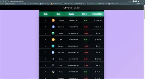 GitHub Reetam Crypto View A Simple Crypto Currency Lister Web App Built Using React Js And