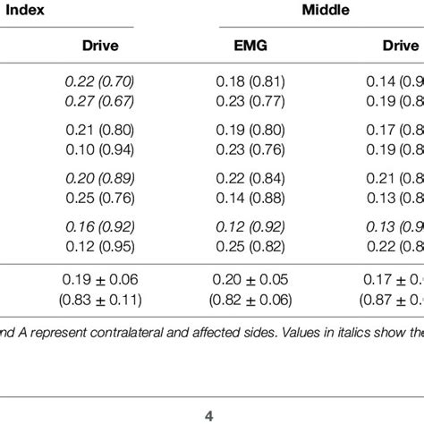 Overall Results Of The Root Mean Square Error Rmse And Correlation