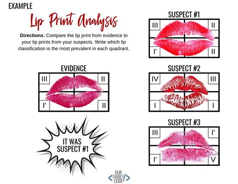 Lip Print