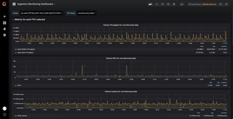 OpenShift Monitoring