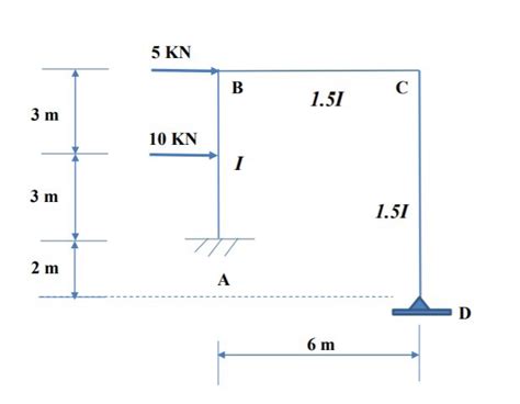 Solved Problem 2 Using The Flexibility Method Analyze The