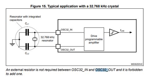 Solved Stm32c011 External 32k Oscillator Clarification