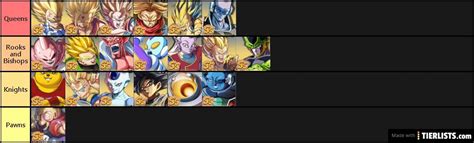 Ss Tier Rankings Rdbidle