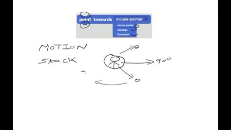 Scratch Tutorial How To Point Your Sprite Towards The Mouse Pointer