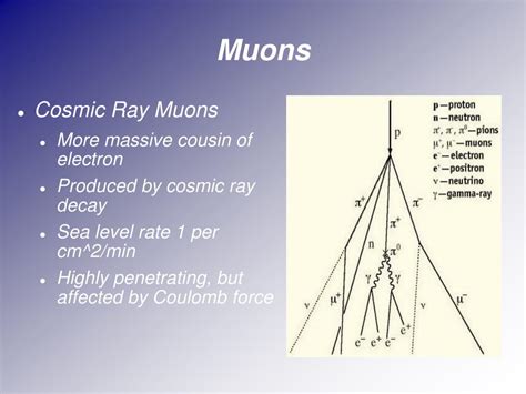 Ppt Muon Tomography Algorithms For Nuclear Threat Detection Powerpoint Presentation Id 753906