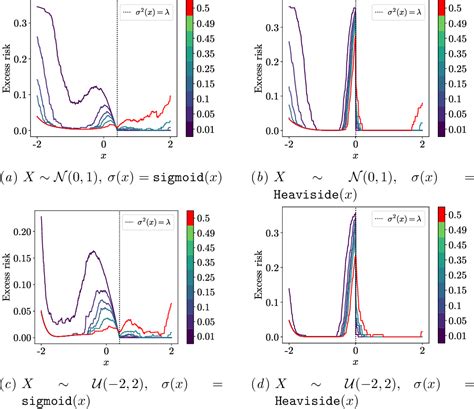 figure 8 from selective nonparametric regression via testing semantic scholar