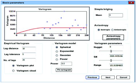 Fitting Of Variogram Function Download Scientific Diagram