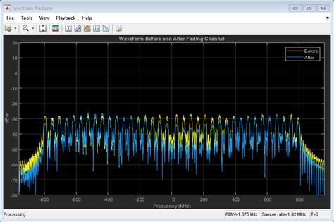 Simulate Propagation Channels MATLAB Simulink