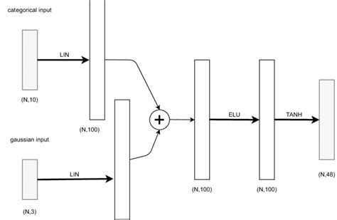 Layer Composition Of The Decoder Download Scientific Diagram